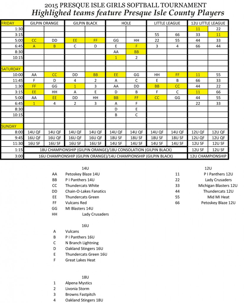 Fast-pitch softball tournament in Rogers City this weekend | Presque ...